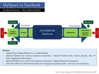Strategic Analysis of Facebook | PPT