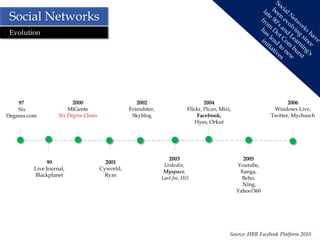 Strategic Analysis of Facebook | PPT