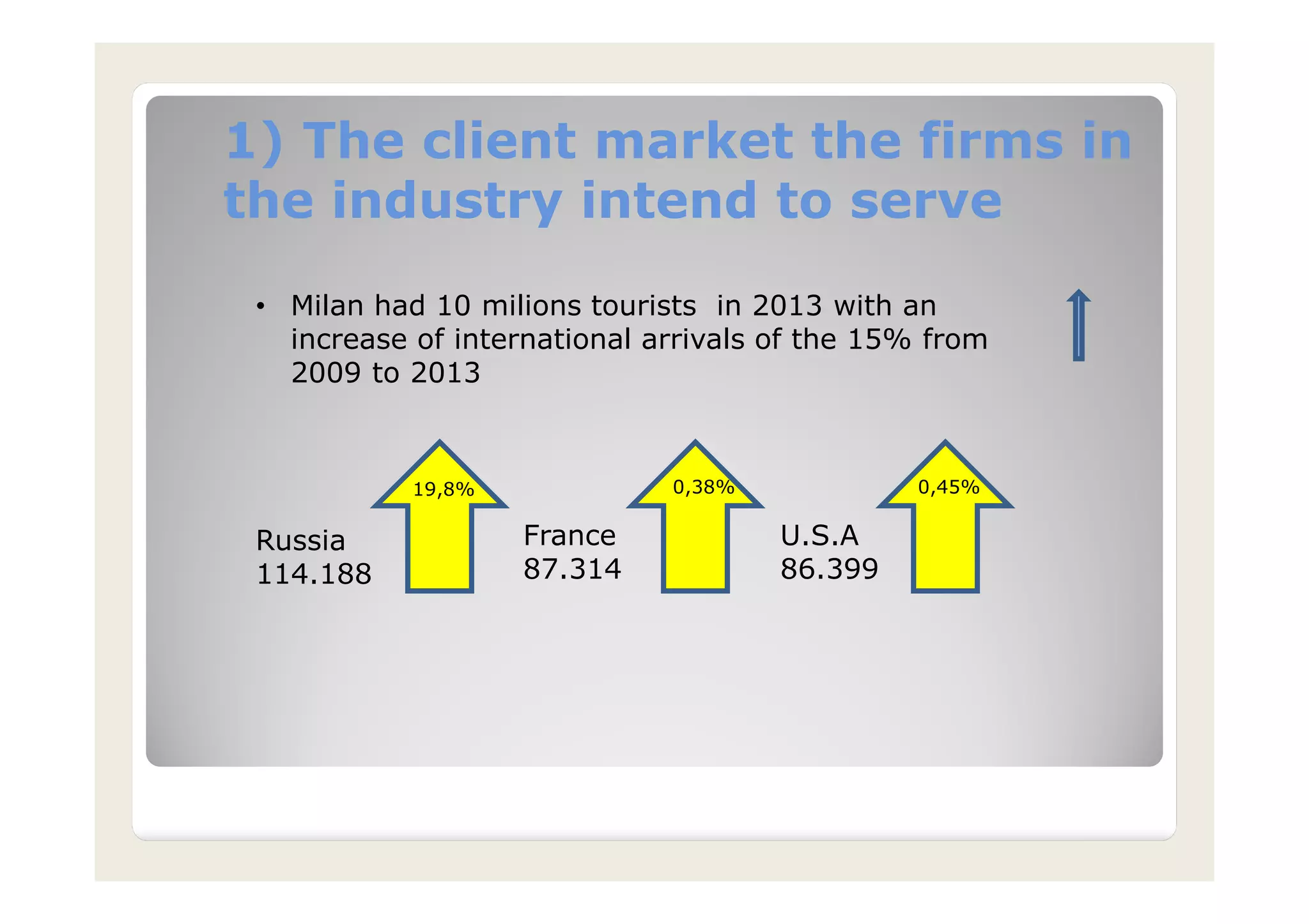 Strategy analysis hotel industry | PDF