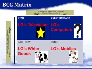 Strategy analysis of lg | PPTX