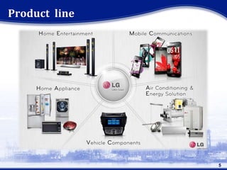 Strategy analysis of lg | PPTX