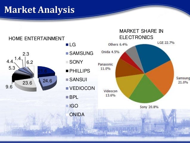 Strategy analysis of lg