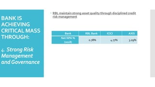 STRATEGY ANALYSIS OF RBL BANK LTD | PPTX