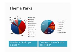 Strategy analysis theme parks | PDF