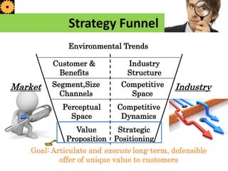 Strategy, Business Model and Business plan | PDF