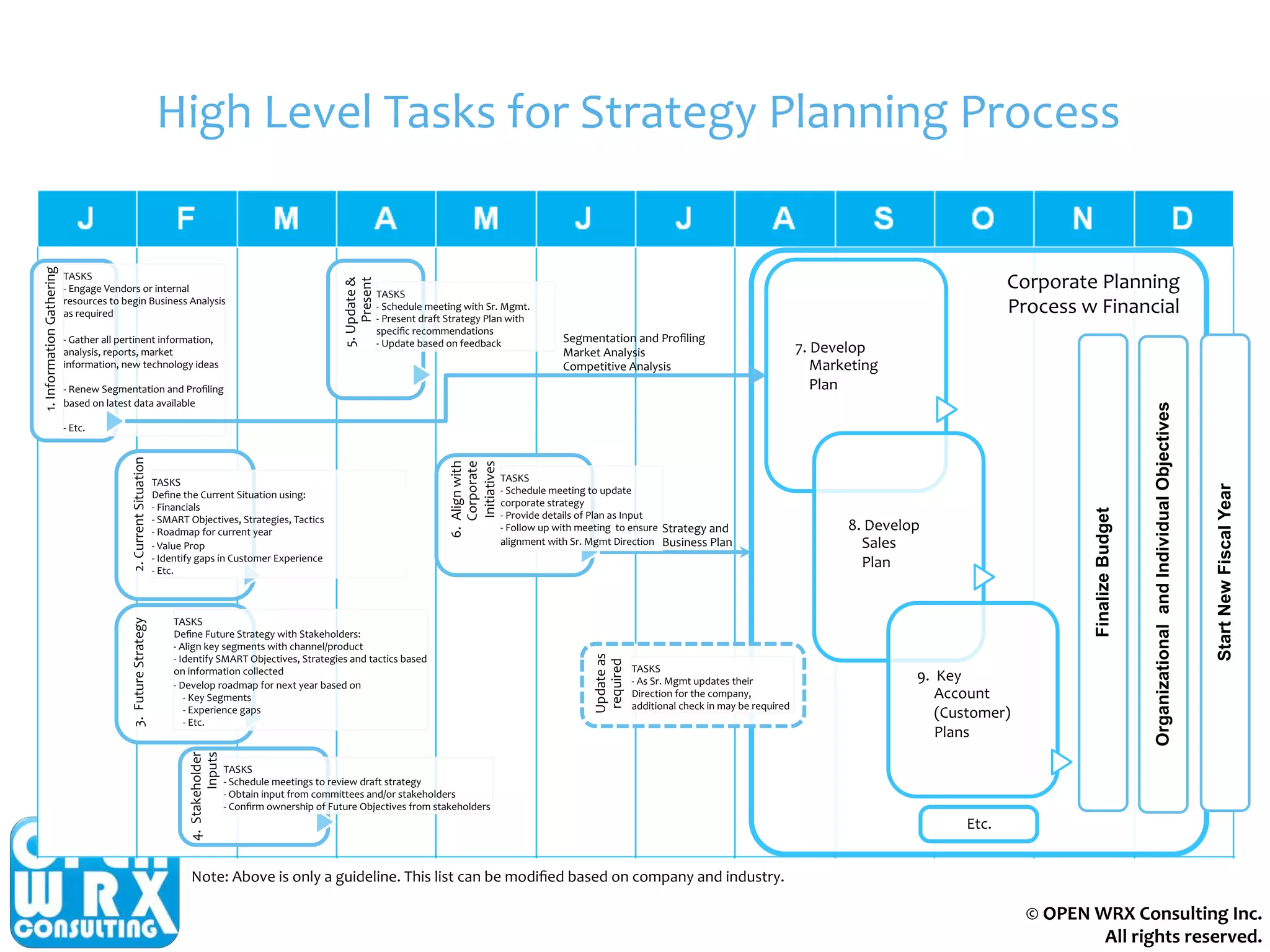 Strategy and Business Planning | PDF