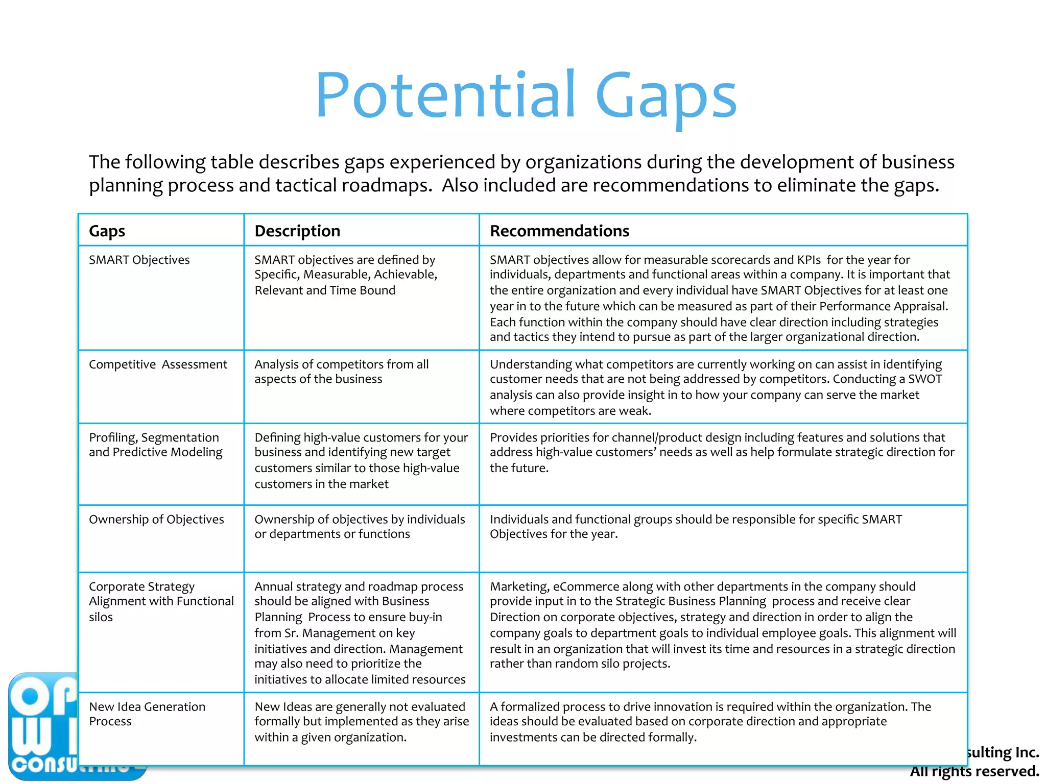 Strategy and Business Planning | PDF