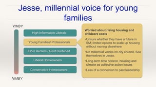 Strategy and Creative - Zwick for City Council.pptx