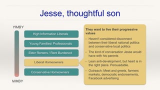 Strategy and Creative - Zwick for City Council.pptx