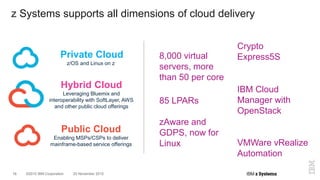 Strategy and Directions for the IBM® Mainframe | PDF