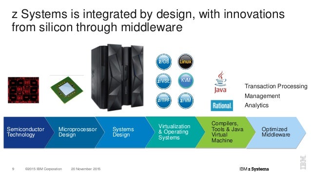 Strategy and Directions for the IBM® Mainframe