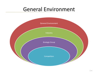 Strategy and environment | PDF