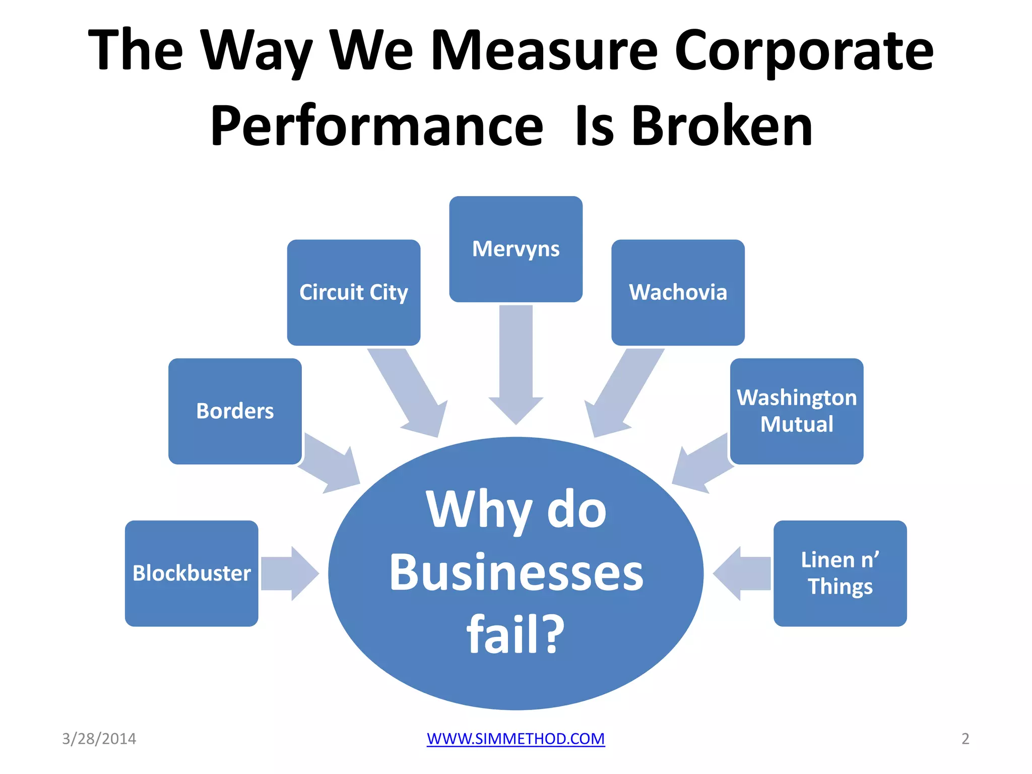 Strategy And Execution Performance Predictive Index Ppt