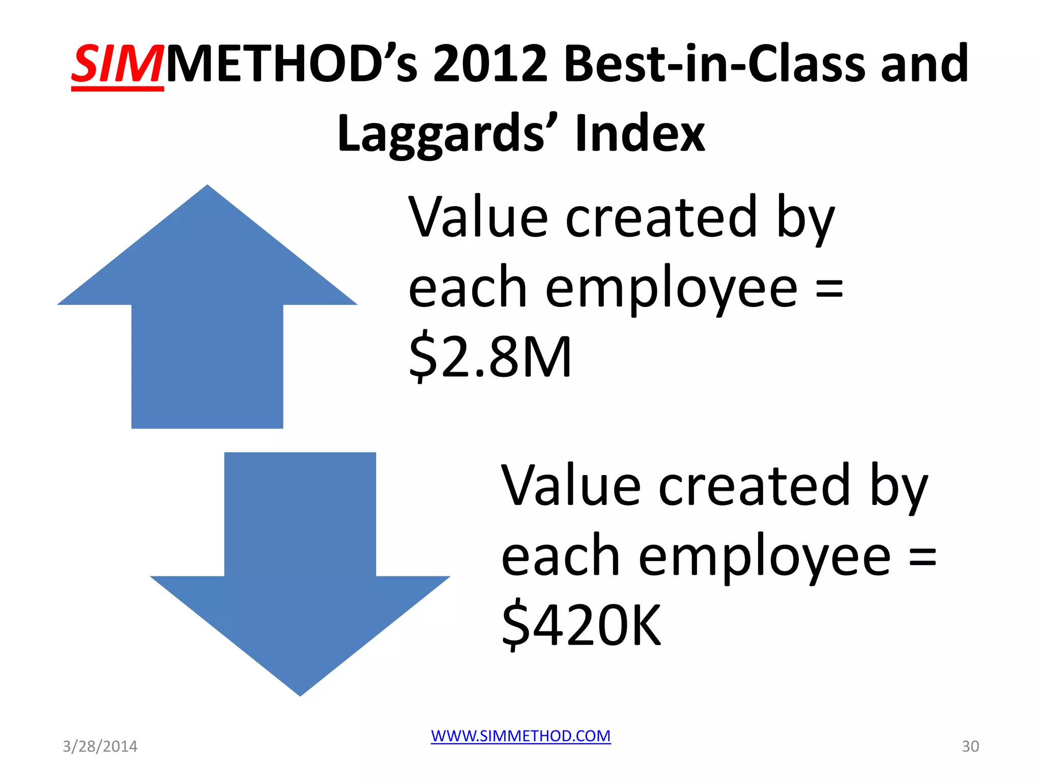 Strategy And Execution Performance Predictive Index Ppt