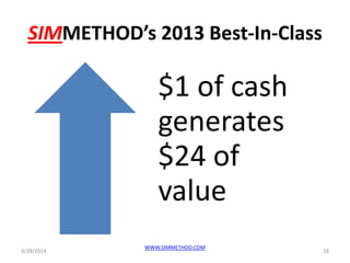 Strategy and execution performance predictive index | PPT