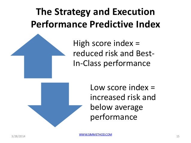Strategy And Execution Performance Predictive Index