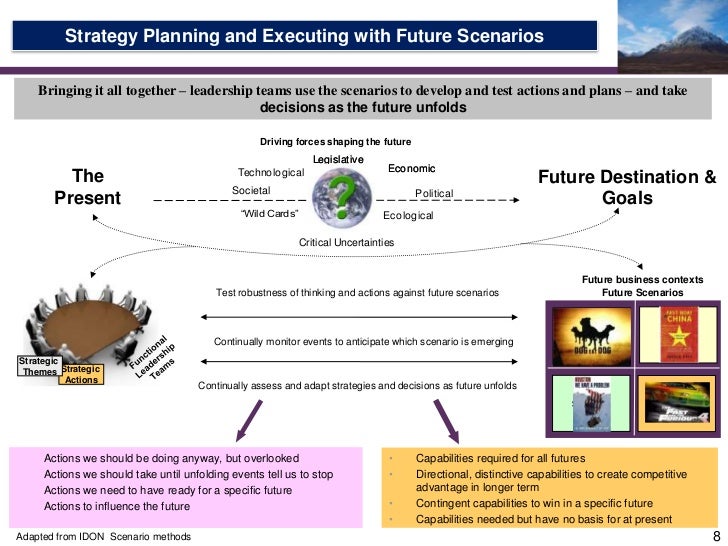 Strategy and future scenarios part 1