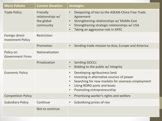 A Strategy and National Development.pptx