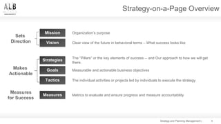 Strategy & Planning management - Strategy-on-a-Page | PDF | Business ...
