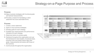 Strategy & Planning management - Strategy-on-a-Page | PDF | Business ...