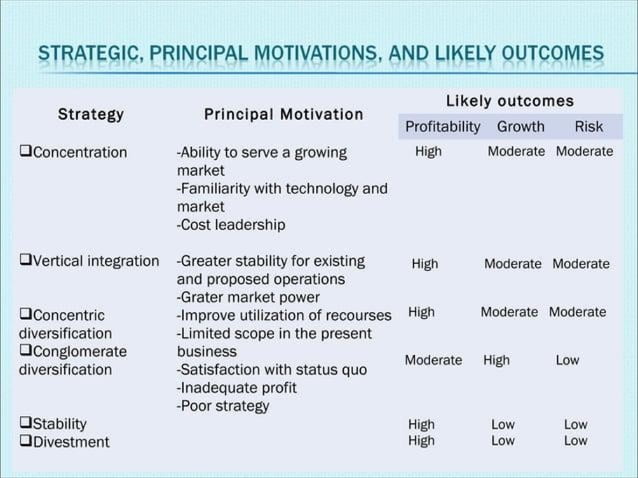 STRATEGY AND RESOURCE ALLOCATION pROJECT MANAGEMENT PART 2.pptx