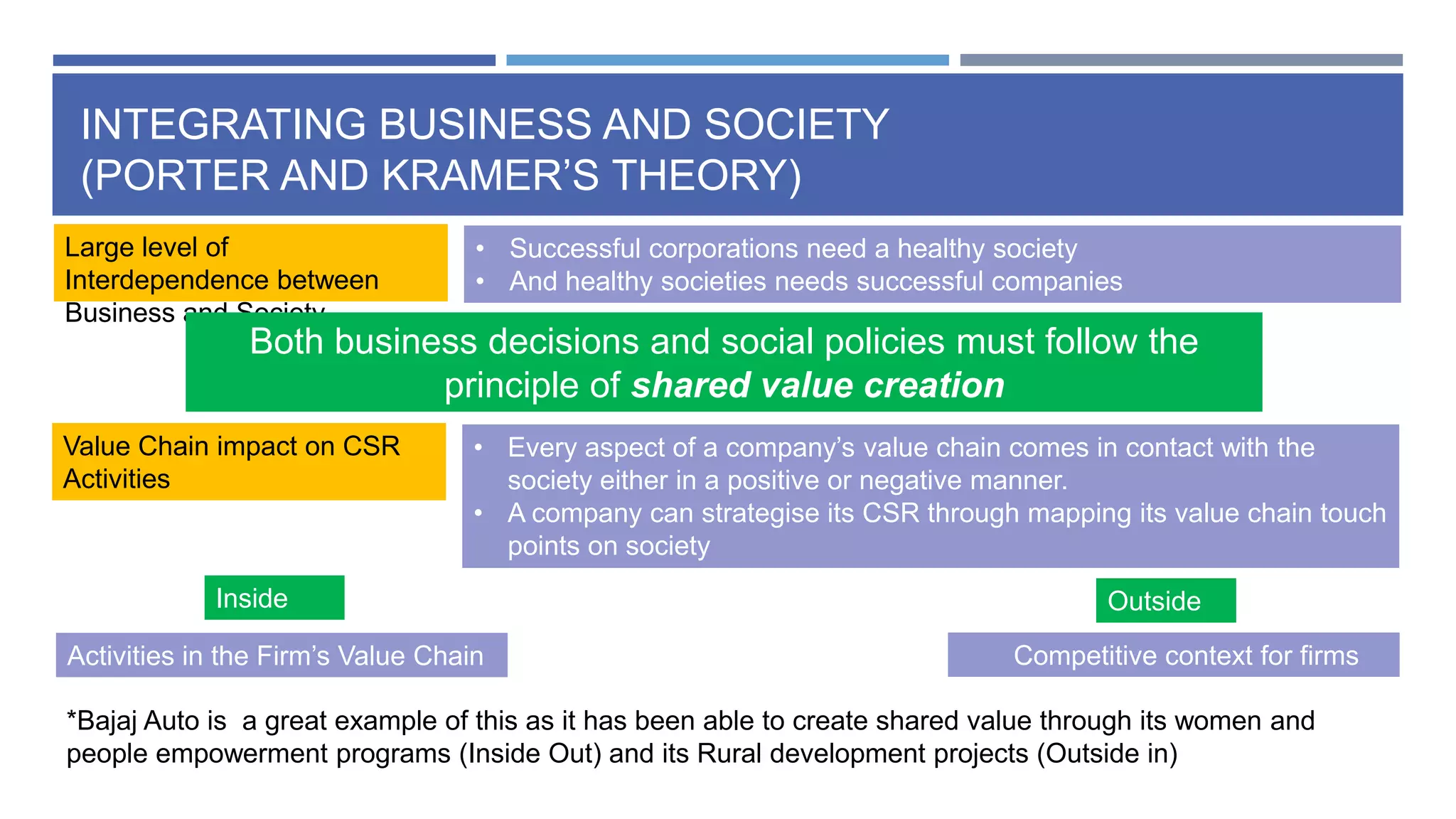 Strategy and society (Michael Kramer model) | PPTX