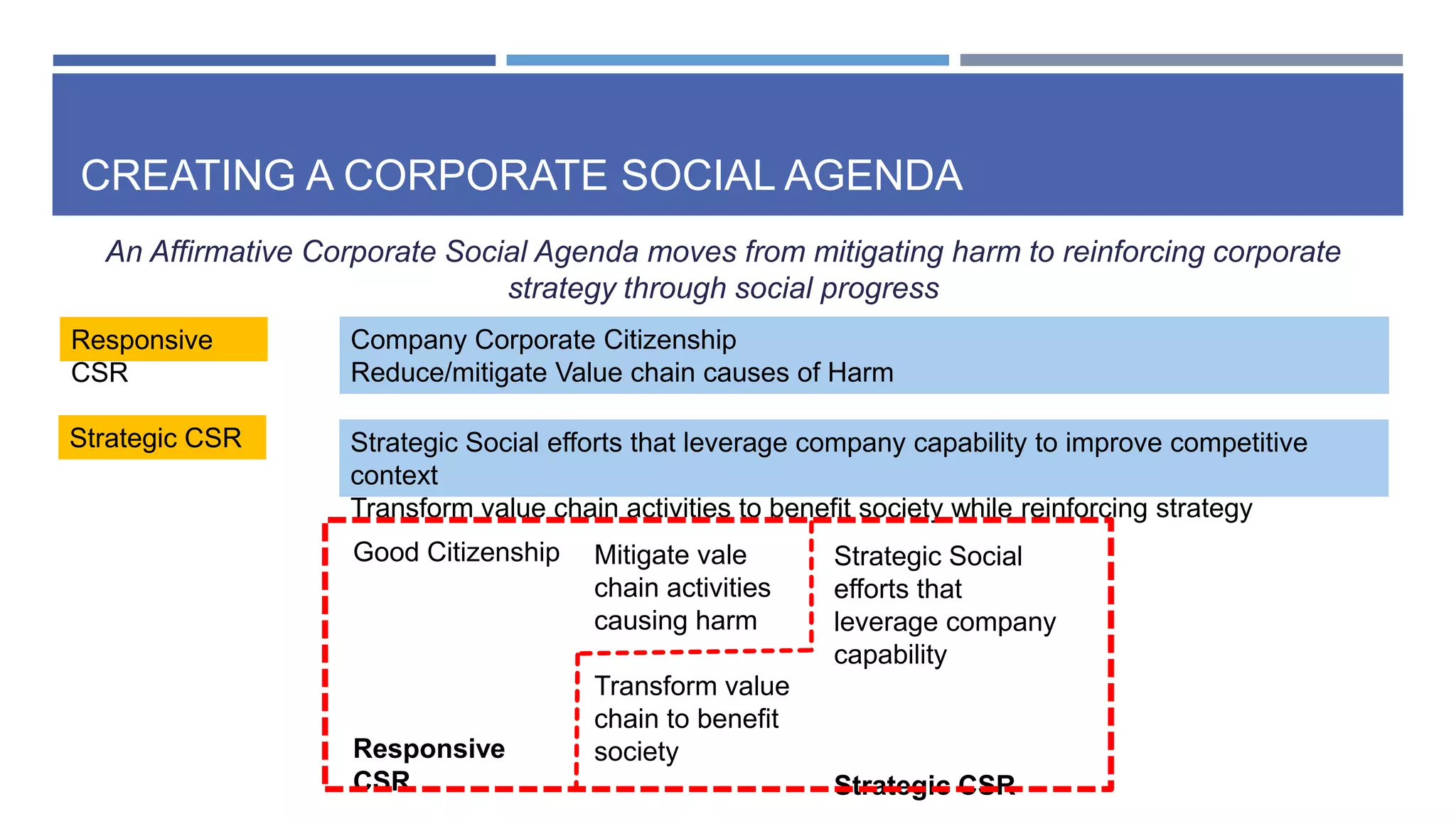 Strategy and society (Michael Kramer model) | PPTX