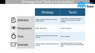 Strategy And Tactics Introduction | PDF