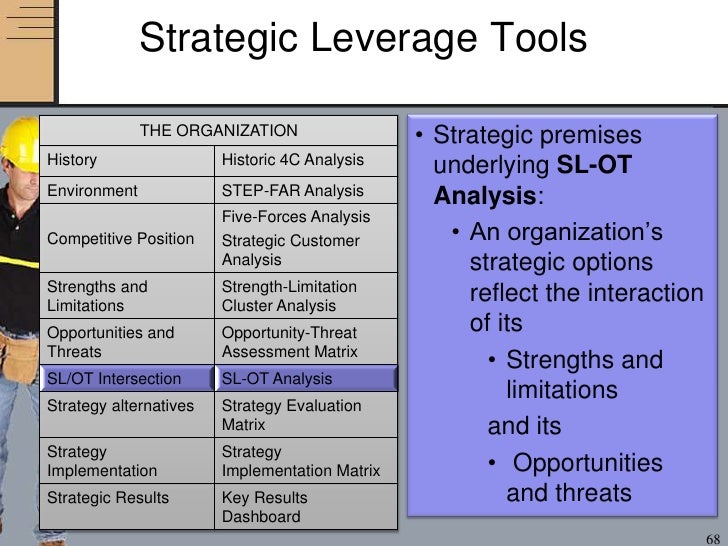 Strategy as analysis - company industry analysis tools