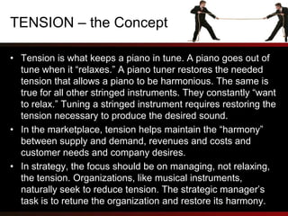 Strategy as managing strategic tensions | PPTX