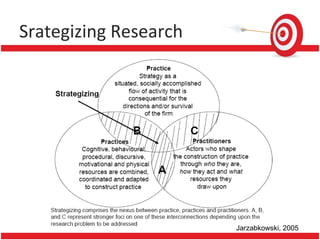 Strategy as practice | PPT
