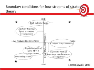 Strategy as practice | PPT