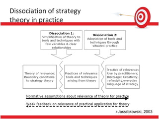 Strategy as practice | PPT