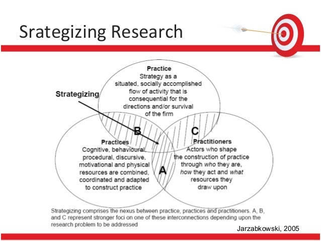 Strategy as practice