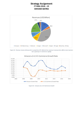 Amazon Analysis | DOCX