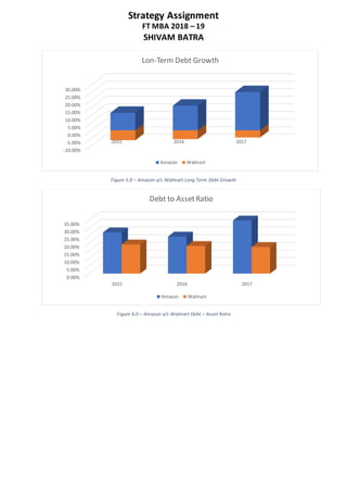 Amazon Analysis | DOCX