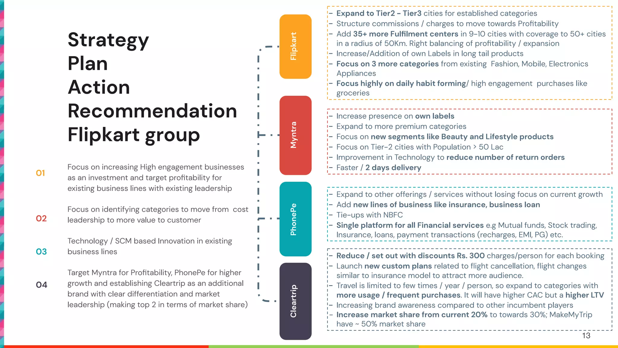 Flipkart Strategy Analysis and Recommendation | PDF