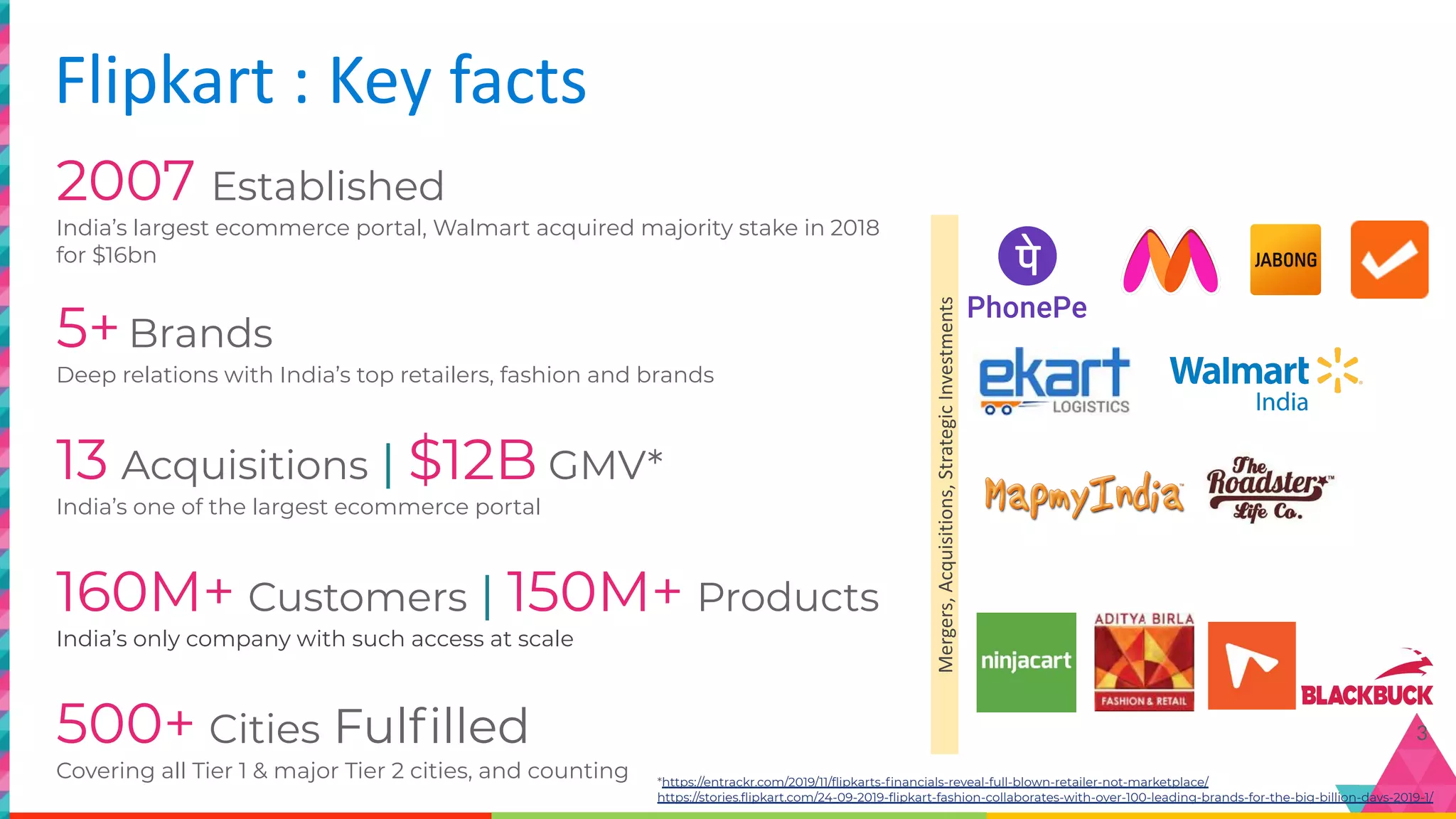 Flipkart Strategy Analysis and Recommendation | PDF