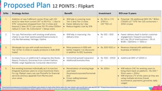 Flipkart Strategy Analysis and Recommendation | PDF