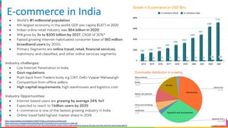 Flipkart Strategy Analysis and Recommendation | PDF