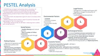 Flipkart Strategy Analysis and Recommendation | PDF