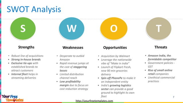 Flipkart Strategy Analysis and Recommendation | PDF