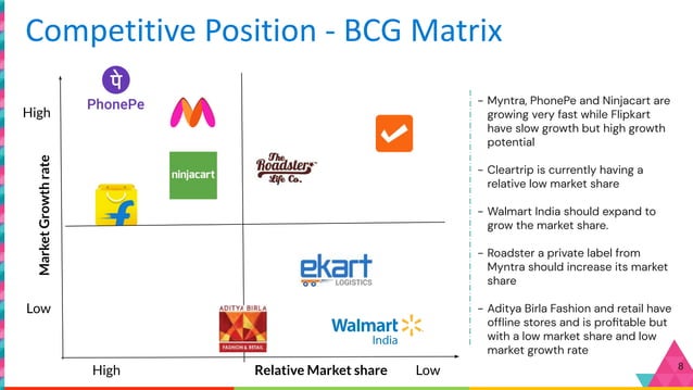 Flipkart Strategy Analysis and Recommendation | PDF