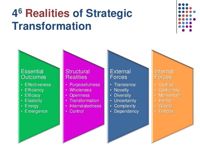Strategy as Transformation