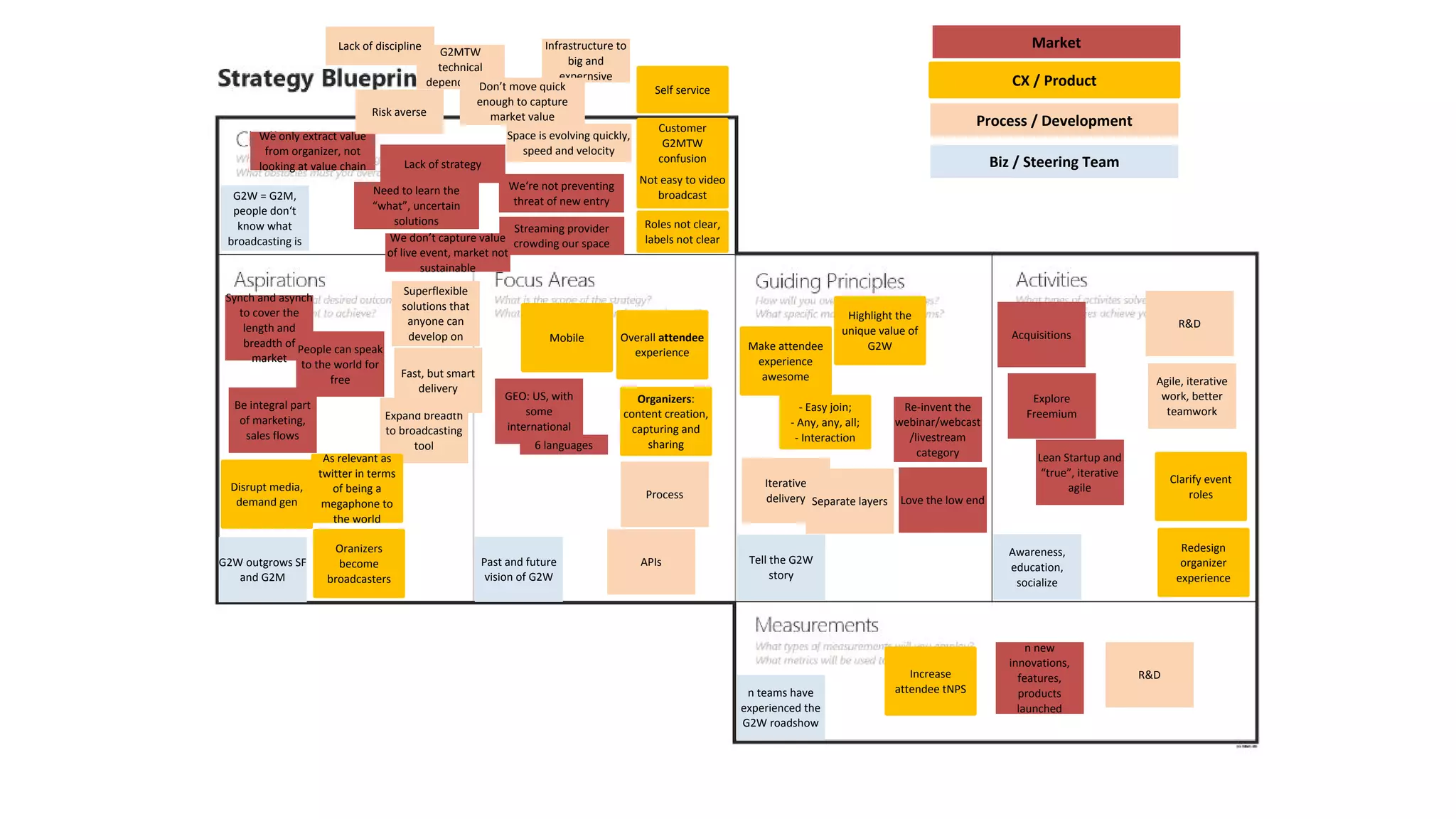 Strategy Blueprint for Agile | PPT