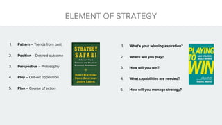 Strategy Blueprint for Agile | PPT