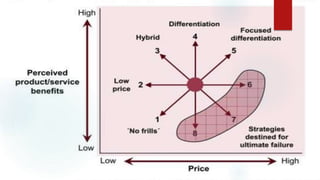 Strategy clock | PPTX