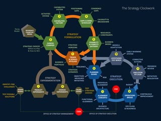 Strategy Clockwork Short Description | PDF