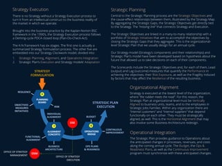 Strategy Clockwork Short Description | PDF