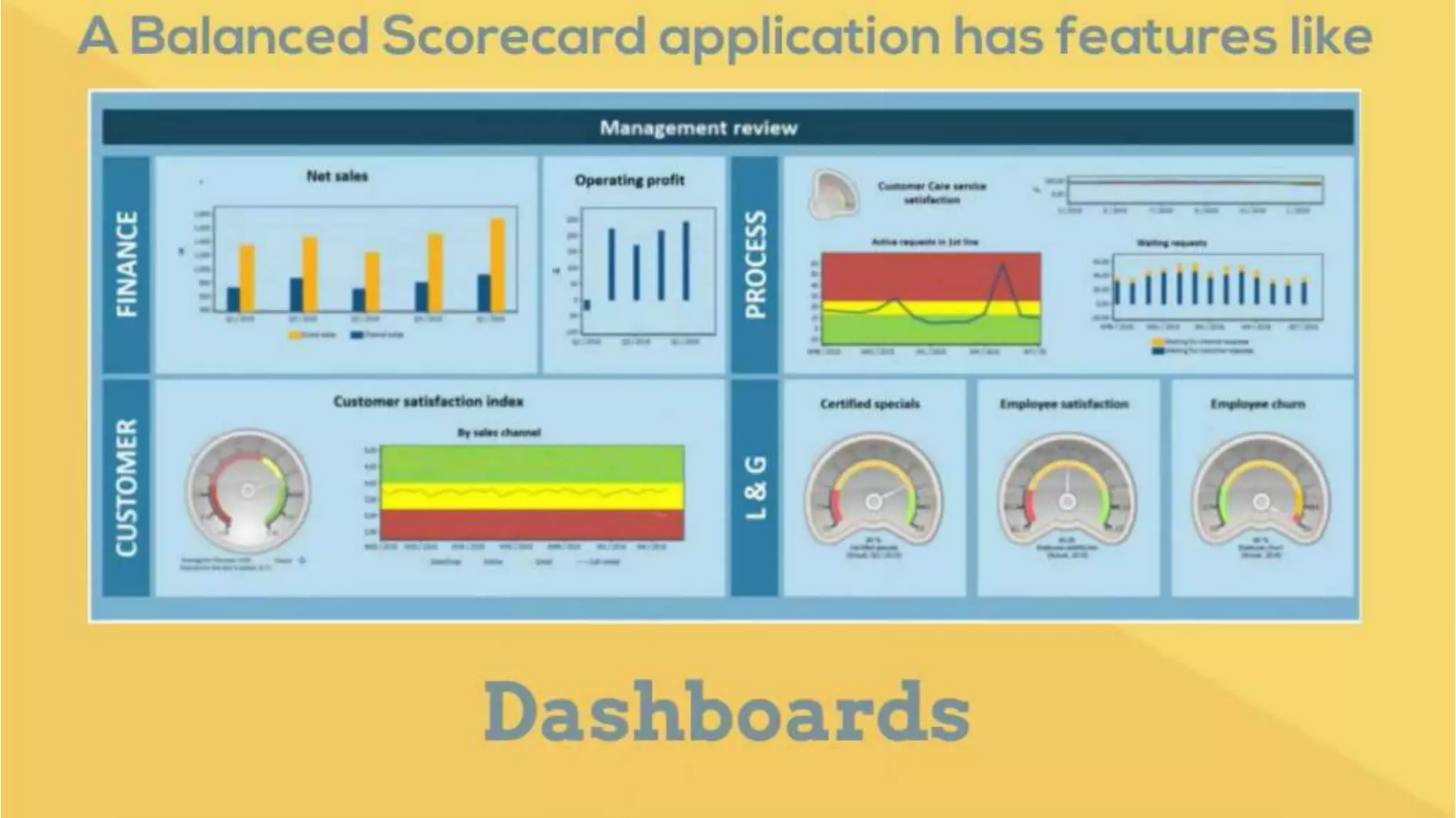 Balanced Scorecard and Strategy Execution | PPT
